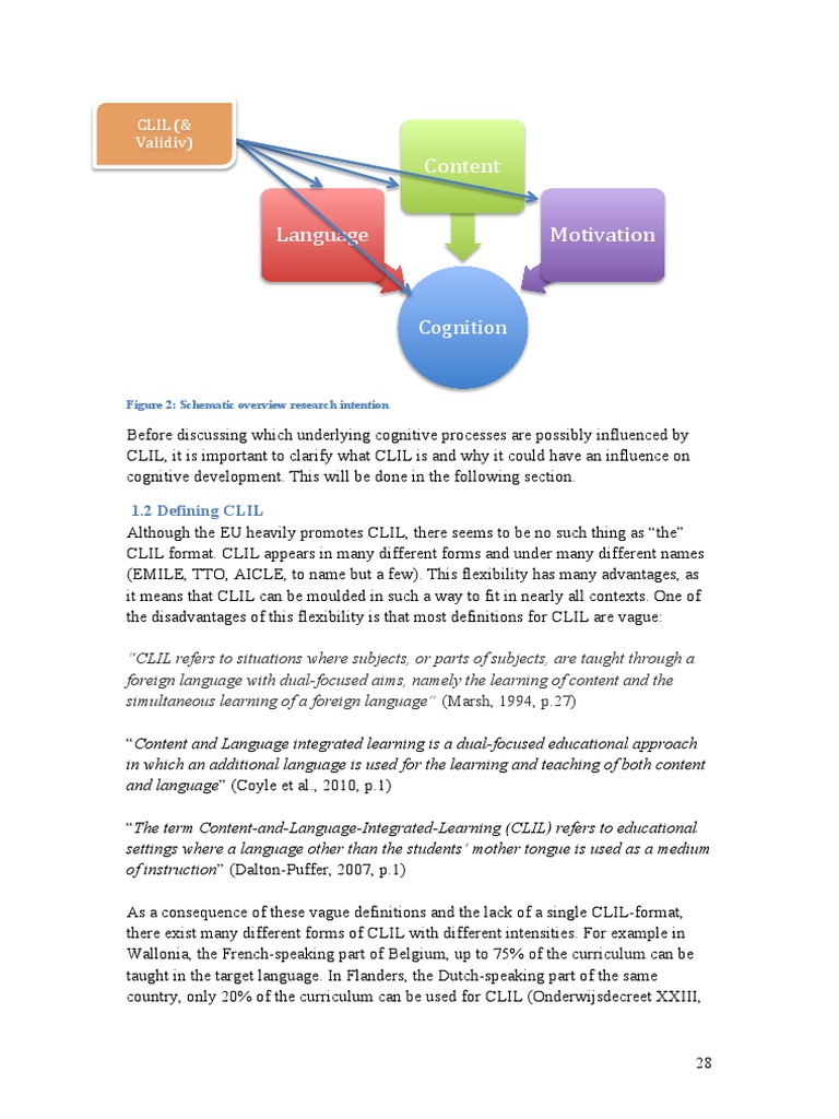 CLIL Definition | Download Free PDF | Teaching Method | Multilingualism