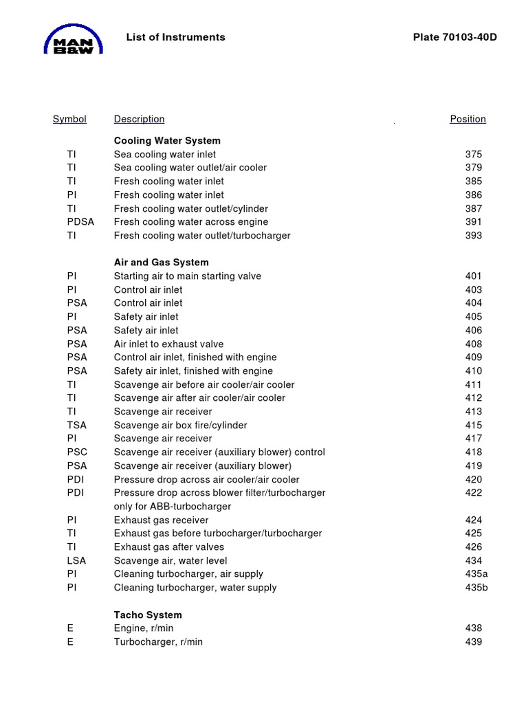 List of Instruments Plate 70103-40D: Cooling Water System | PDF ...