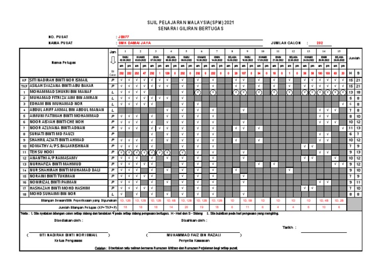 Jadual Pengawasan | PDF
