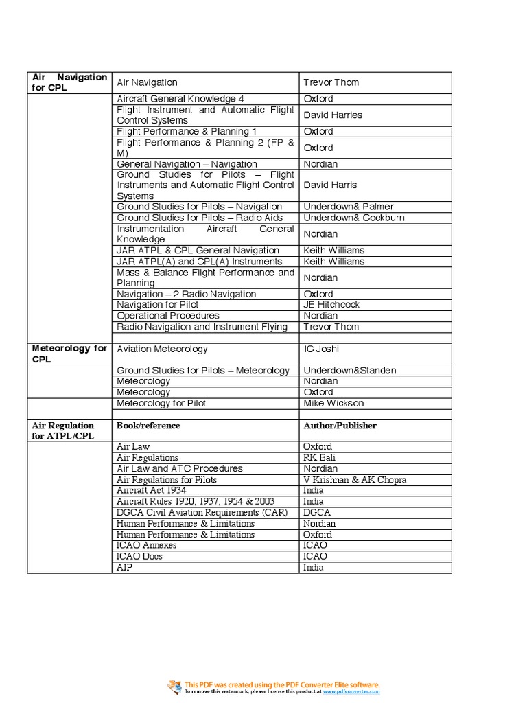 Syllabus Dgca Pdf Instrument Flight Rules Transport Safety