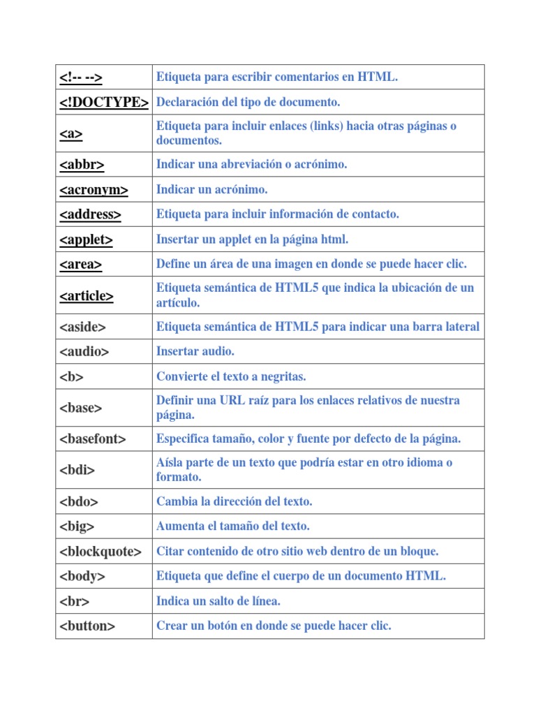 Guía de Etiquetas HTML Básicas | PDF | HTML | Software