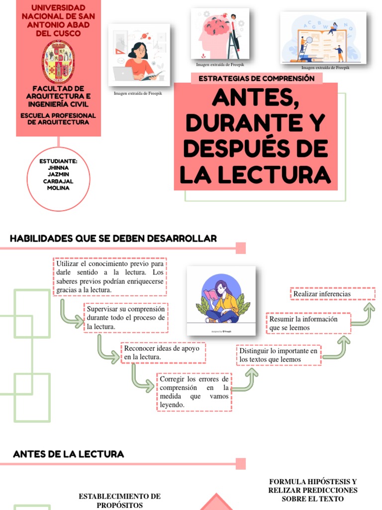 Antes, Durante y Después de La Lectura | PDF | Aprendizaje | Cognición