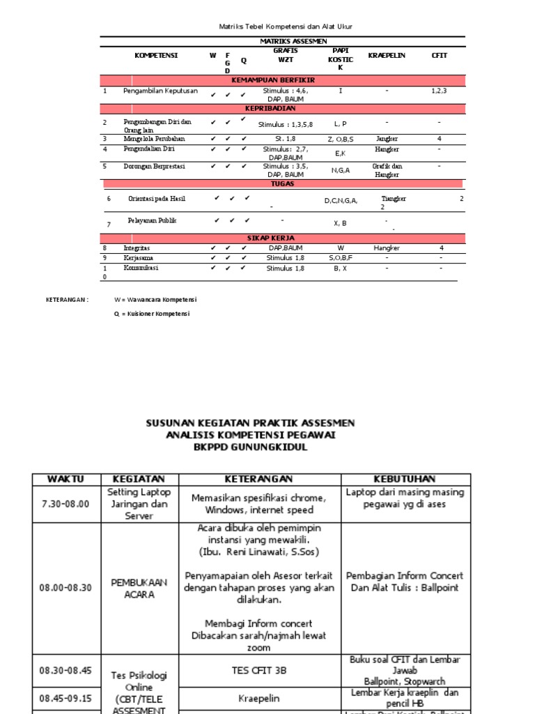 Matriks Kompetensi dan Alat Ukur | PDF