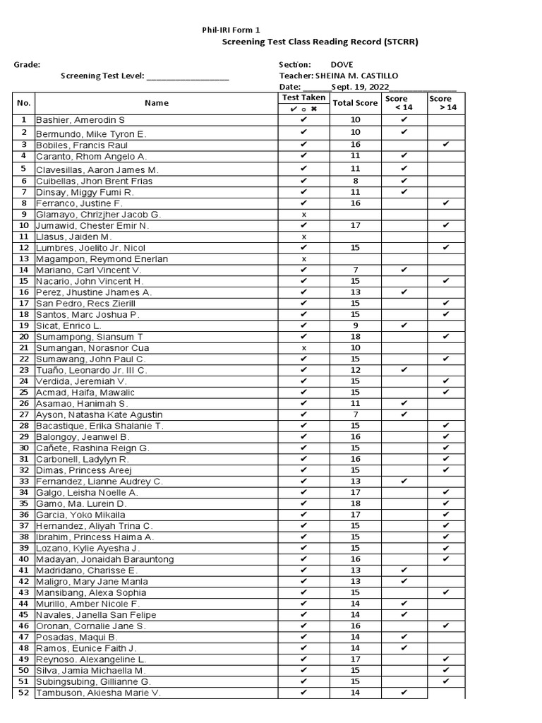 Phil Iri Form GST 2022 2023 | PDF
