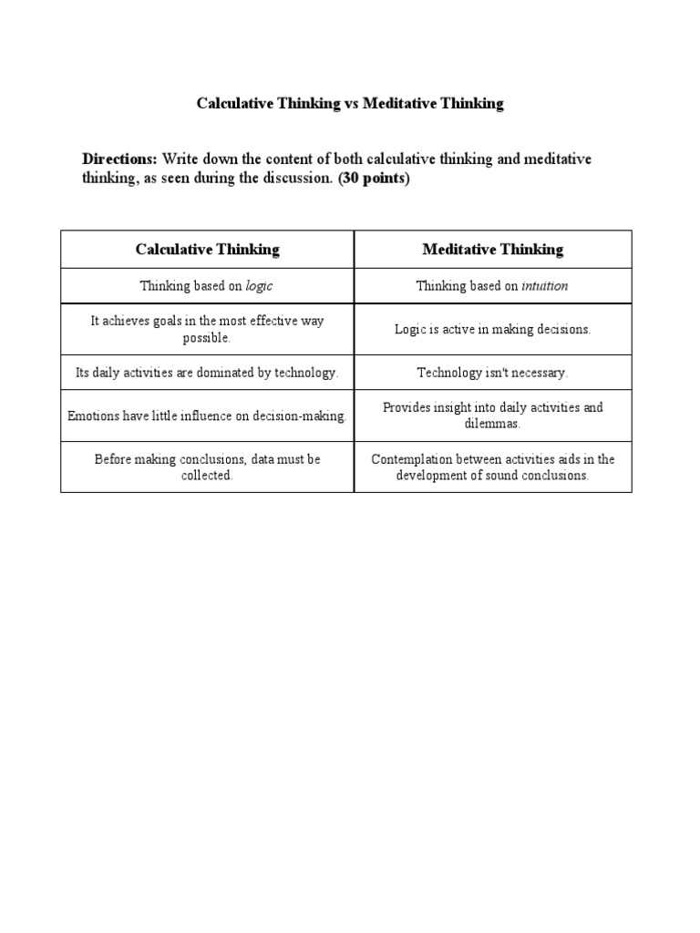 Calculative vs Meditative Thinking | PDF