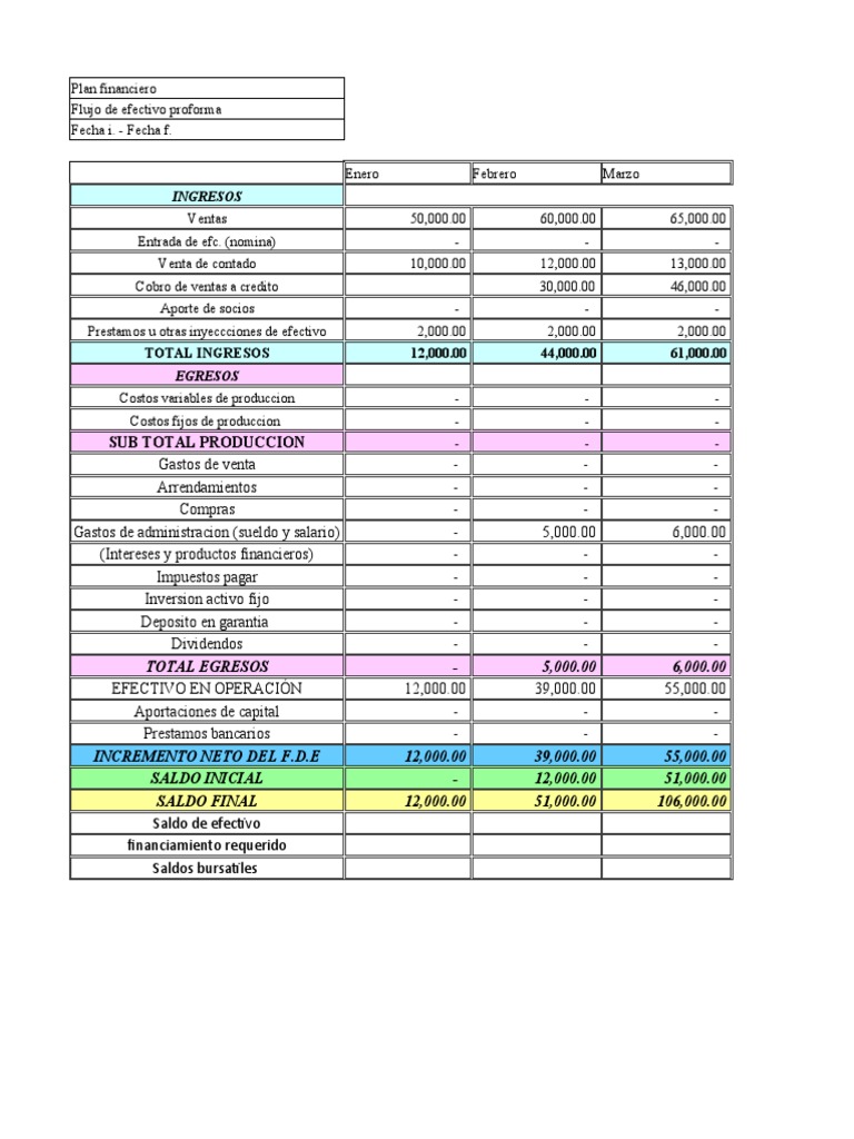 Presupuesto de Flujo de Efectivo | PDF | Presupuesto | Economias