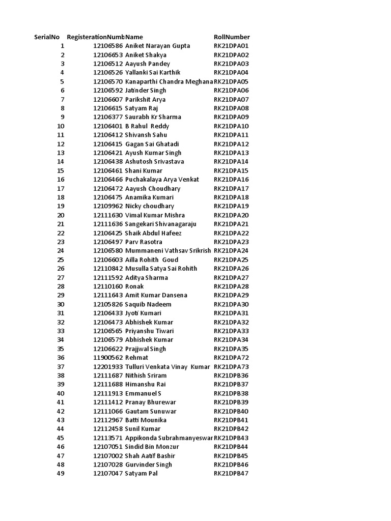 A221892128 18758 29 2022 1dpcse320se | PDF | E Commerce | Online Services