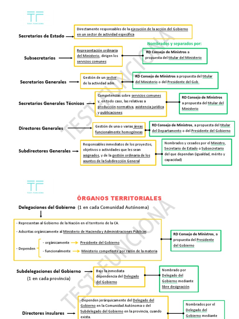 Estructura de la AGE y sus órganos | PDF | Instituciones sociales | Ley ...