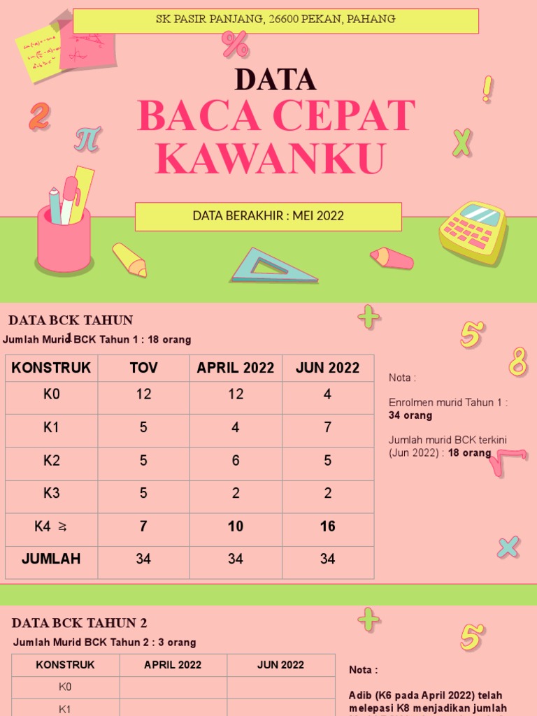 Data BCK Jun 2022 - 2023 | PDF