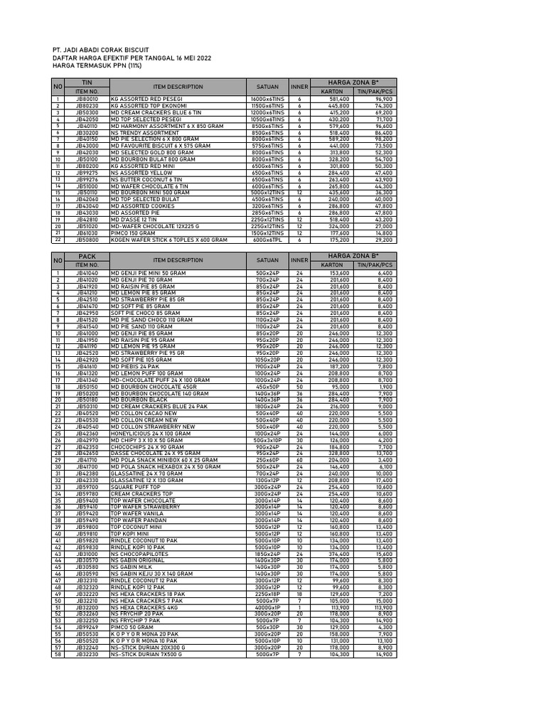 Product Price List JCB 29042022 | Download Free PDF | Chocolate | Food ...