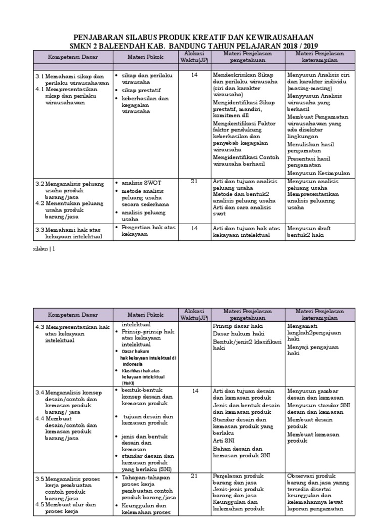 Silabus Kompetensi Dasar REV | PDF