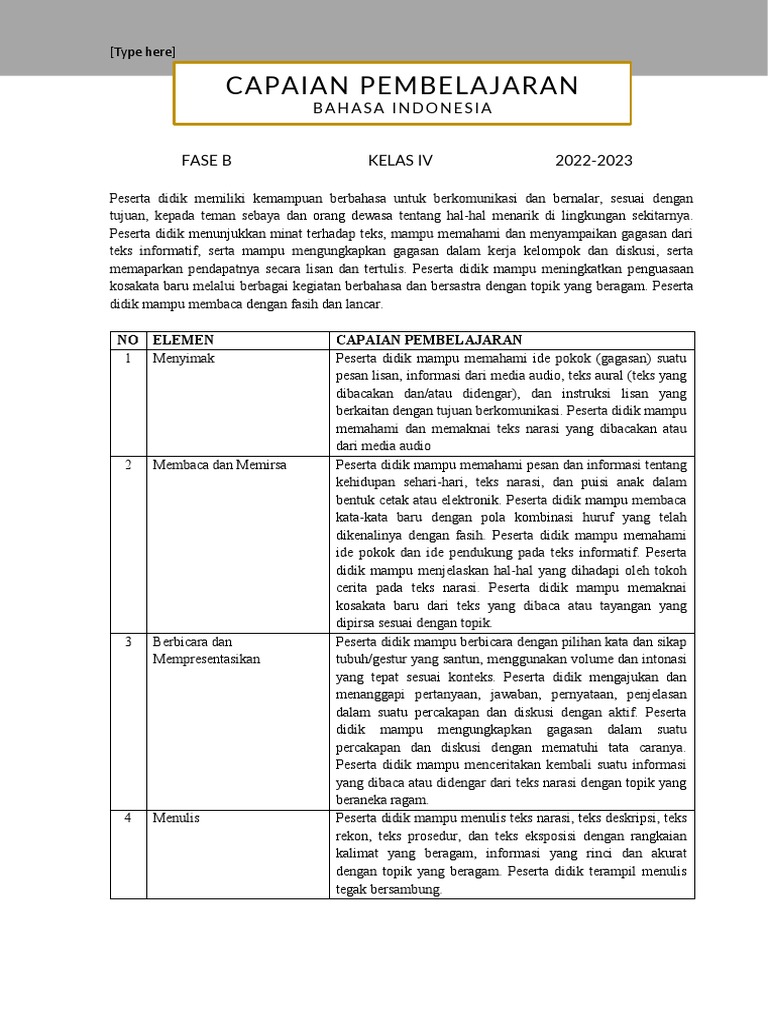CP Bahasa Indonesia Fase B | PDF