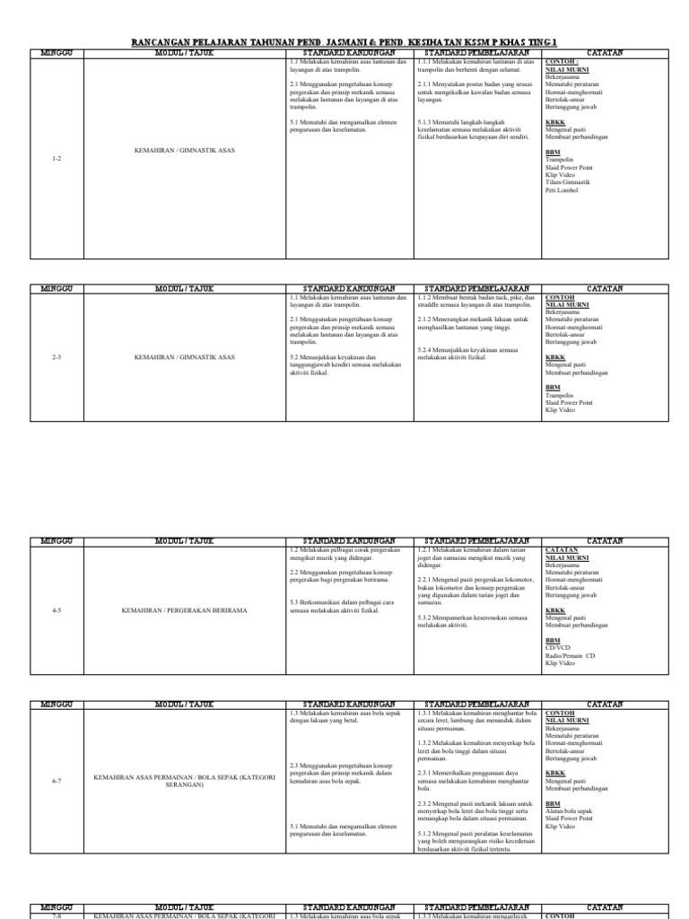 RPT PJPK T1 KSSMPK 2022-2023 | PDF
