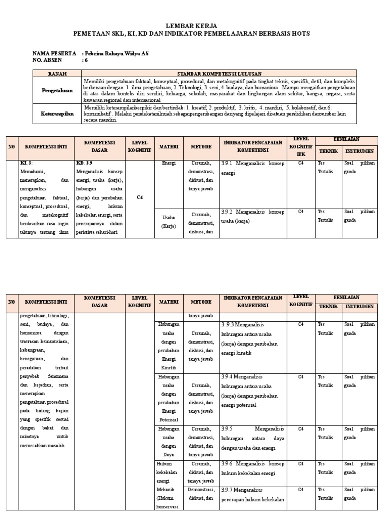 Lembar Kerja Pemetaan SKL, Ki, KD Dan Ipk - Febrina Rahayu Widya As | PDF