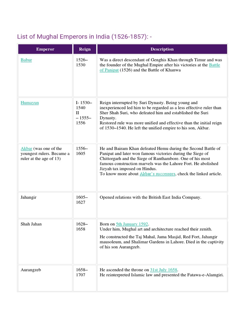 List of Mughal Emperors in India | PDF | Mughal Empire | Muslim Empires
