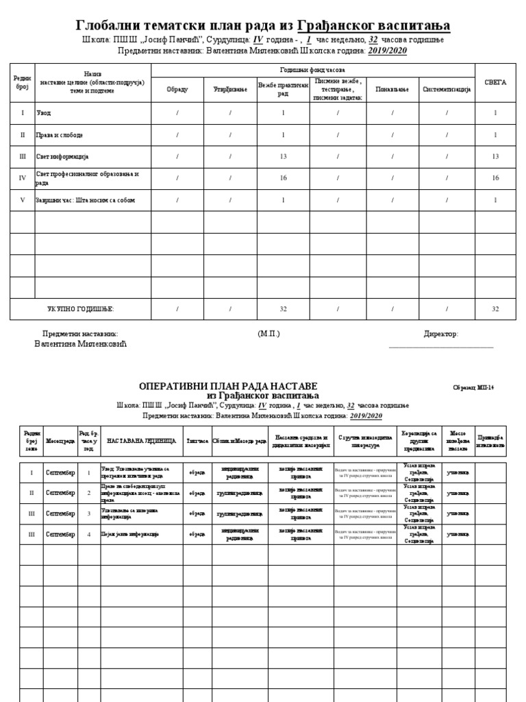 Gradjansko Vaspitanje IV Godina 2019 2020 | PDF