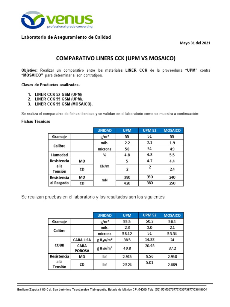Análisis de Liners CCK 55g Upm Vs Mosaico | PDF