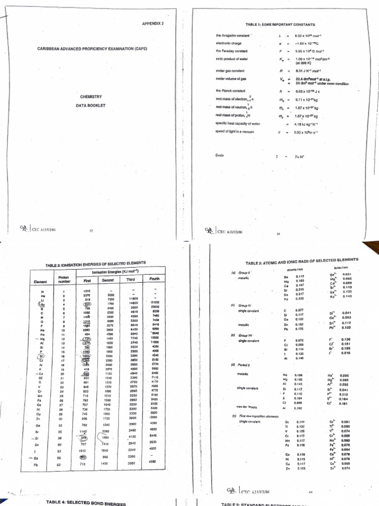 Chemistry Data Reference Guide | PDF | Atomic | Materials