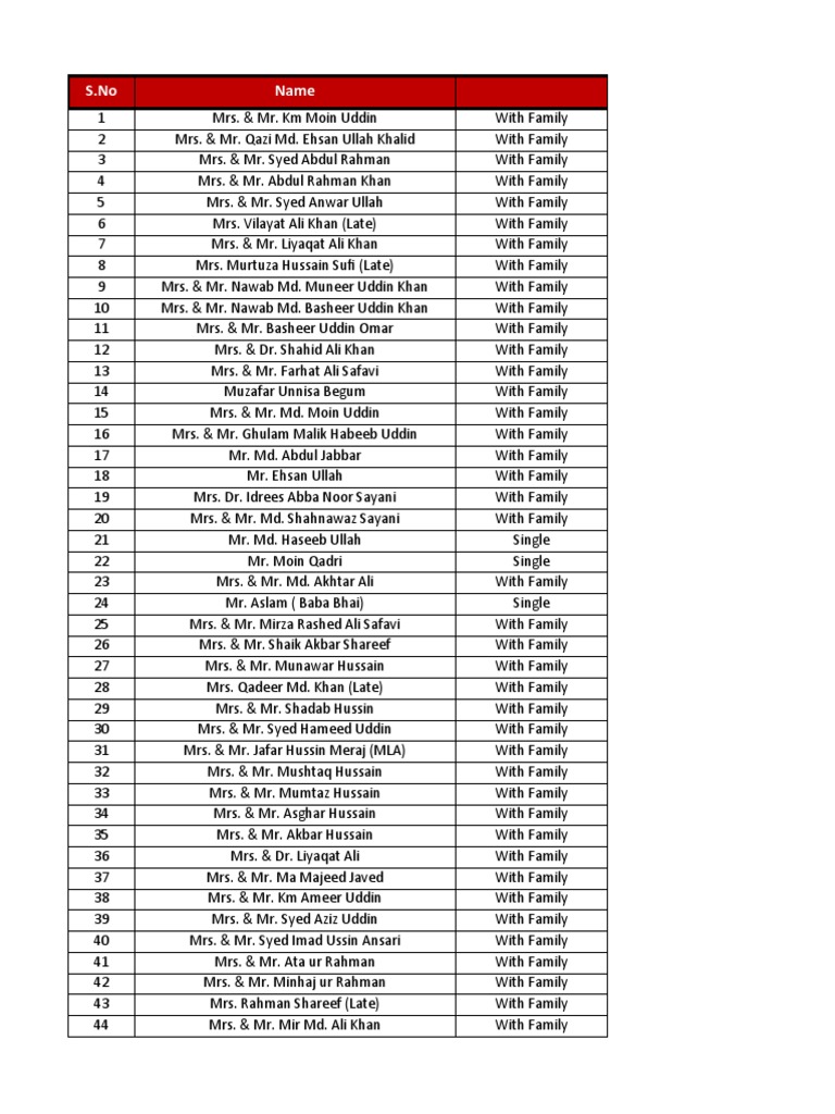 Marriage Invitation List - Final | PDF | Islamic Branches