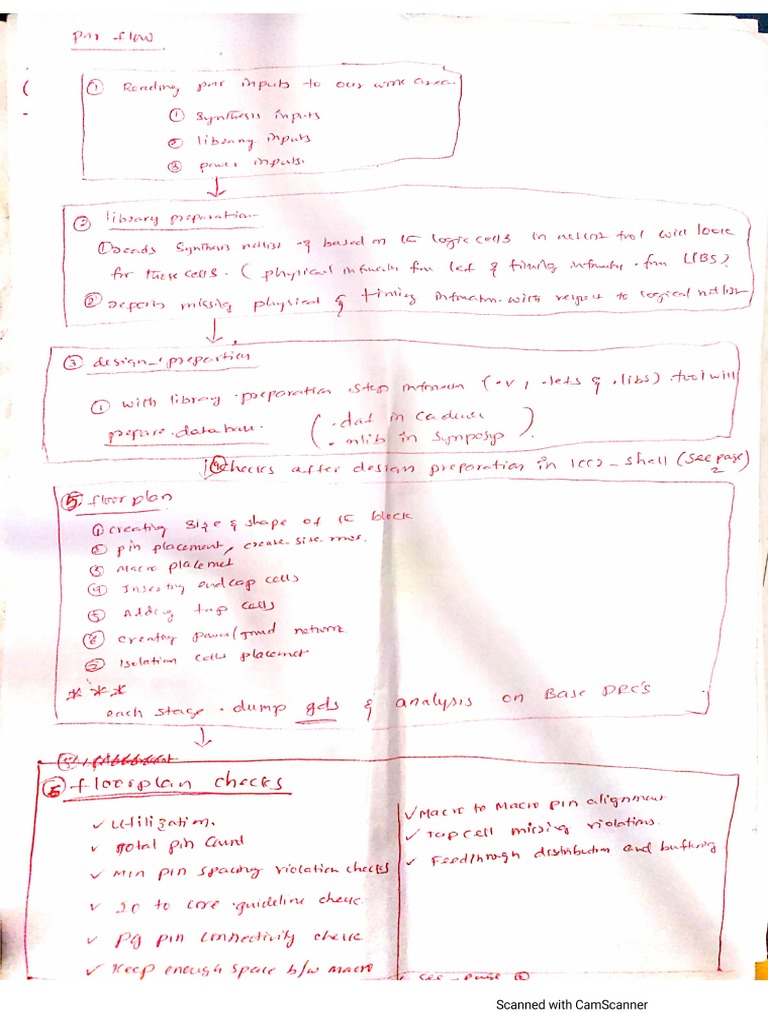 PNR | PDF PNR | PDF