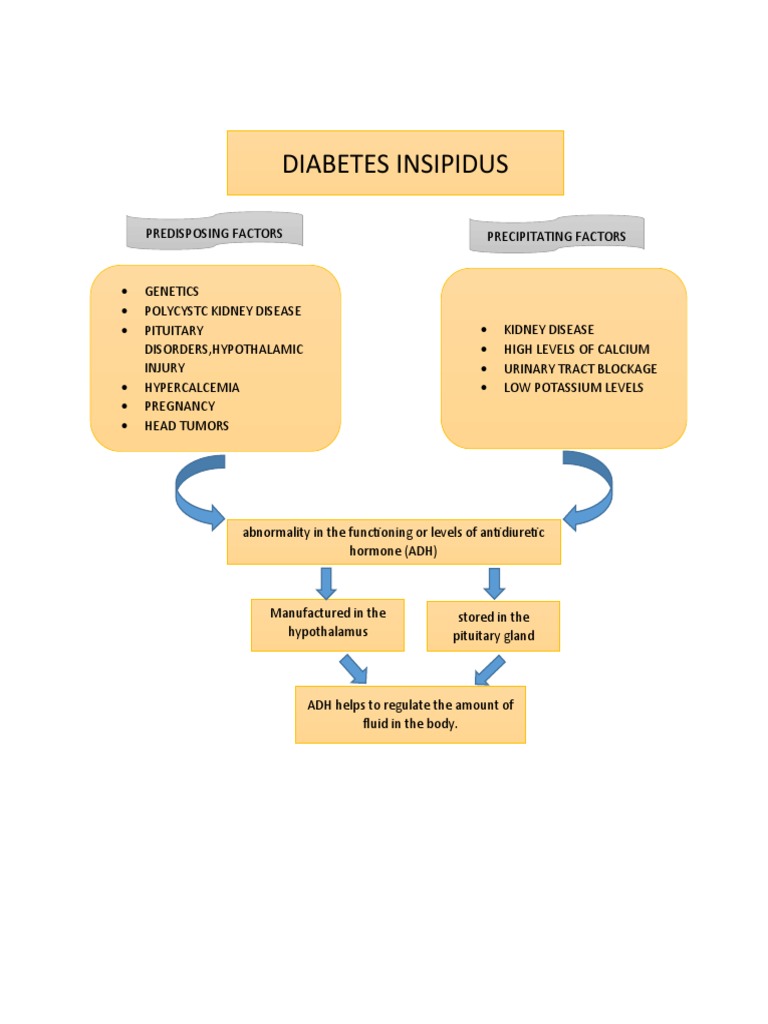 Path o Physiology | PDF