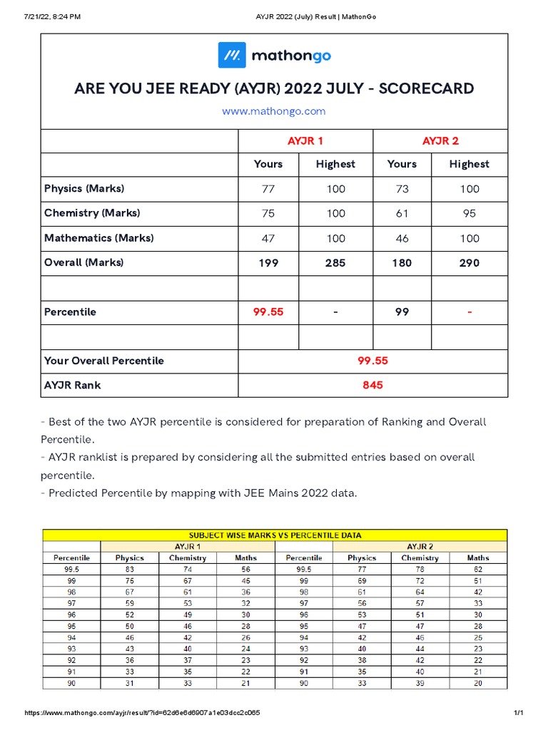 AYJR 2022 (July) Result - MathonGo | PDF
