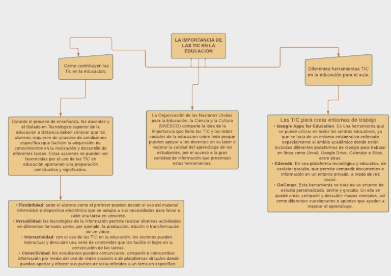 Diagrama Las Tic En La Educacion Pdf Tecnología De Información Y