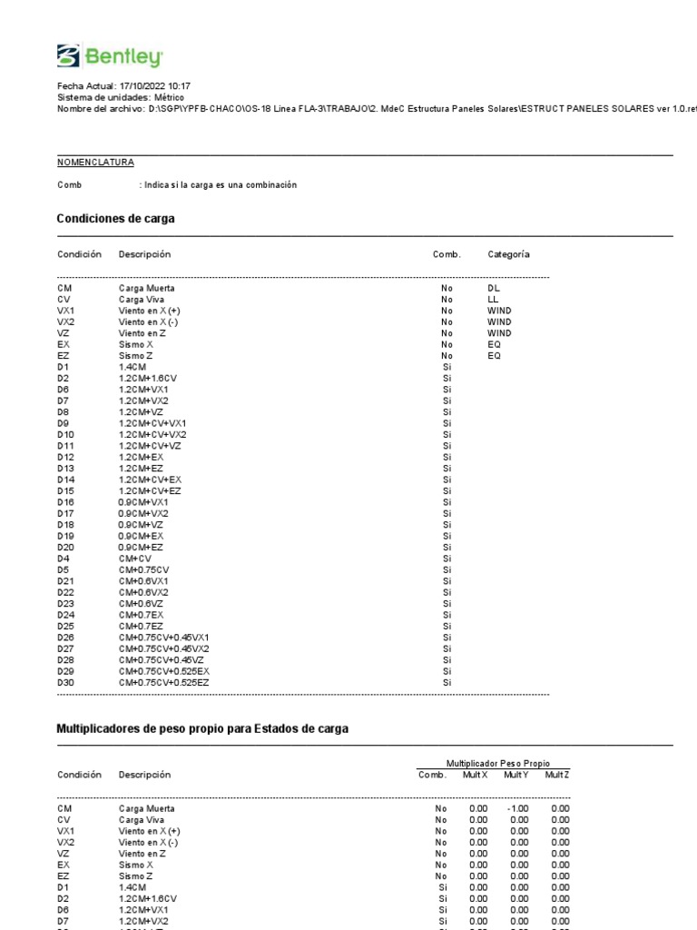 Reporte de RAM Elements CONNECT Edition 2 | PDF