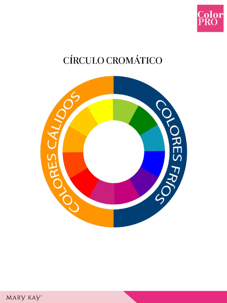 Circulo Cromatico | PDF
