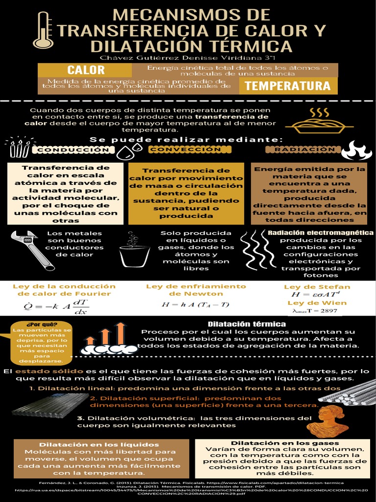 Infografia | Descargar gratis PDF | Expansión térmica | Calor