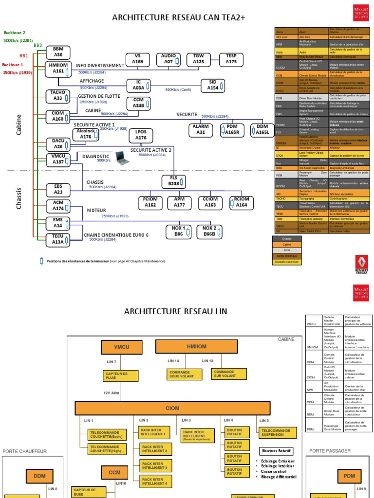 855-S-FR-1-C1 TOPOLOGIE CAN Et LIN | PDF | Ingénierie mécanique | Véhicules