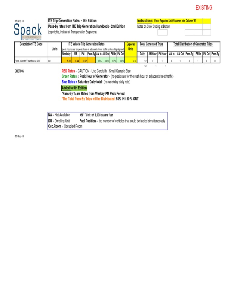 2544 ITE Trip Generation Rates | PDF | Transport | Service Industries