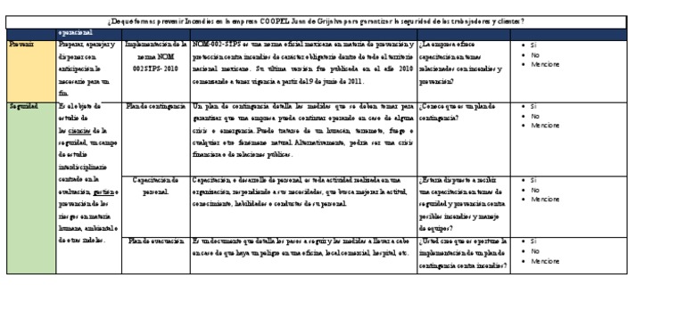 Tabla de Variable Del Protocolo | PDF | Business