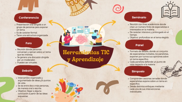 Herramientas TIC y Aprendizaje | PDF