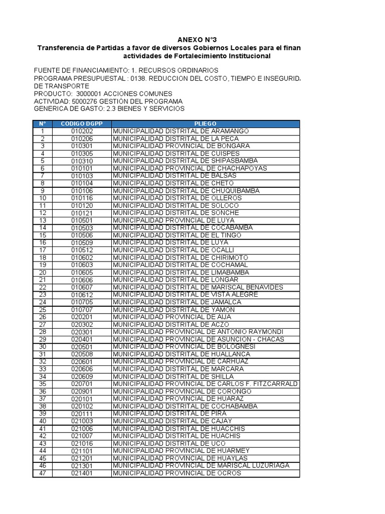 Anexo3 DS175 2022EF PDF | PDF