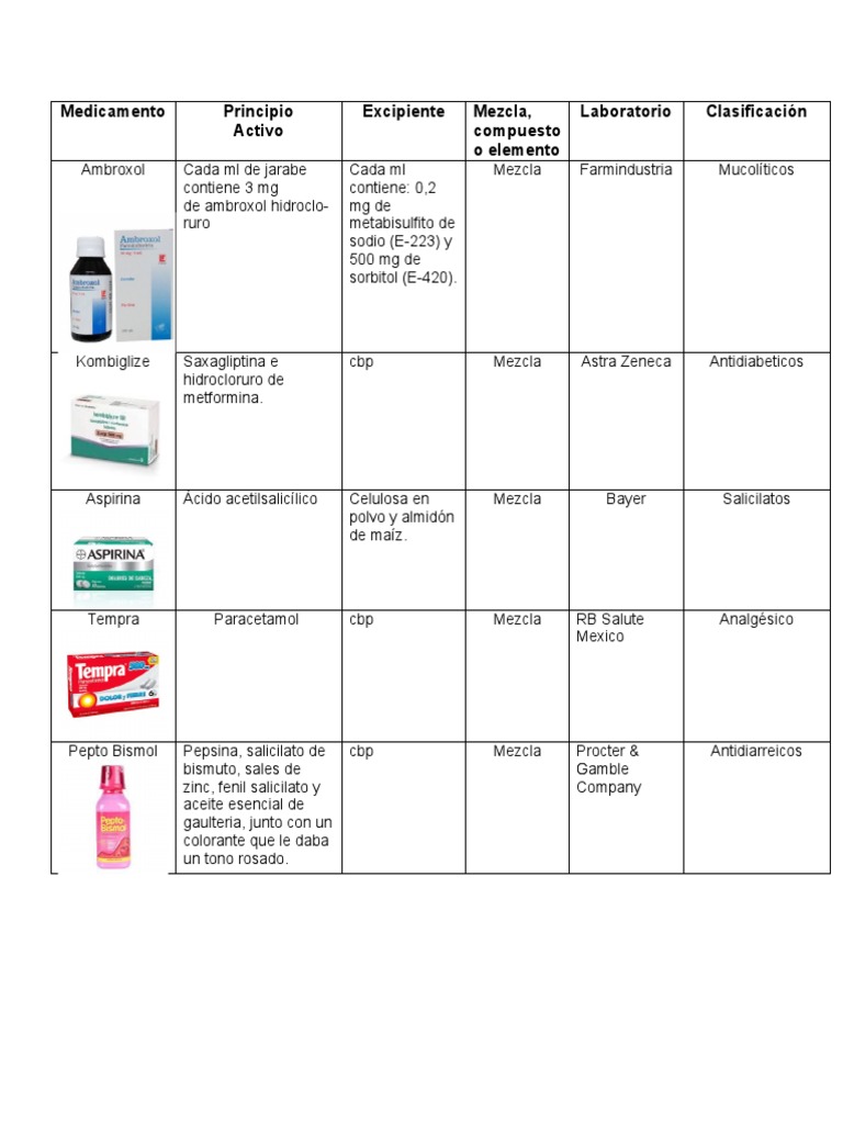 Tabla de Medicamentos | PDF