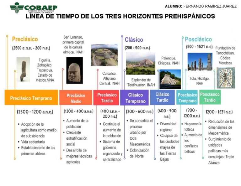 Línea de Tiempo de Los Tres Horizontes Prehispánicos | PDF