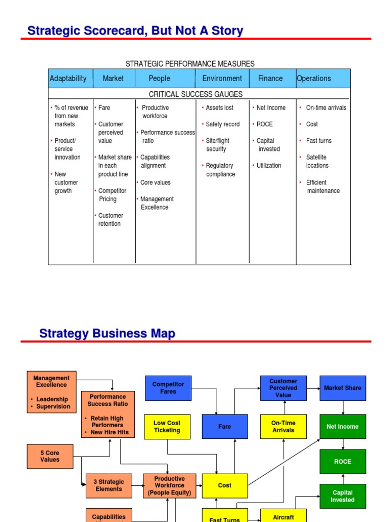 Strategy Mapping | PDF | Customer | Human Resources