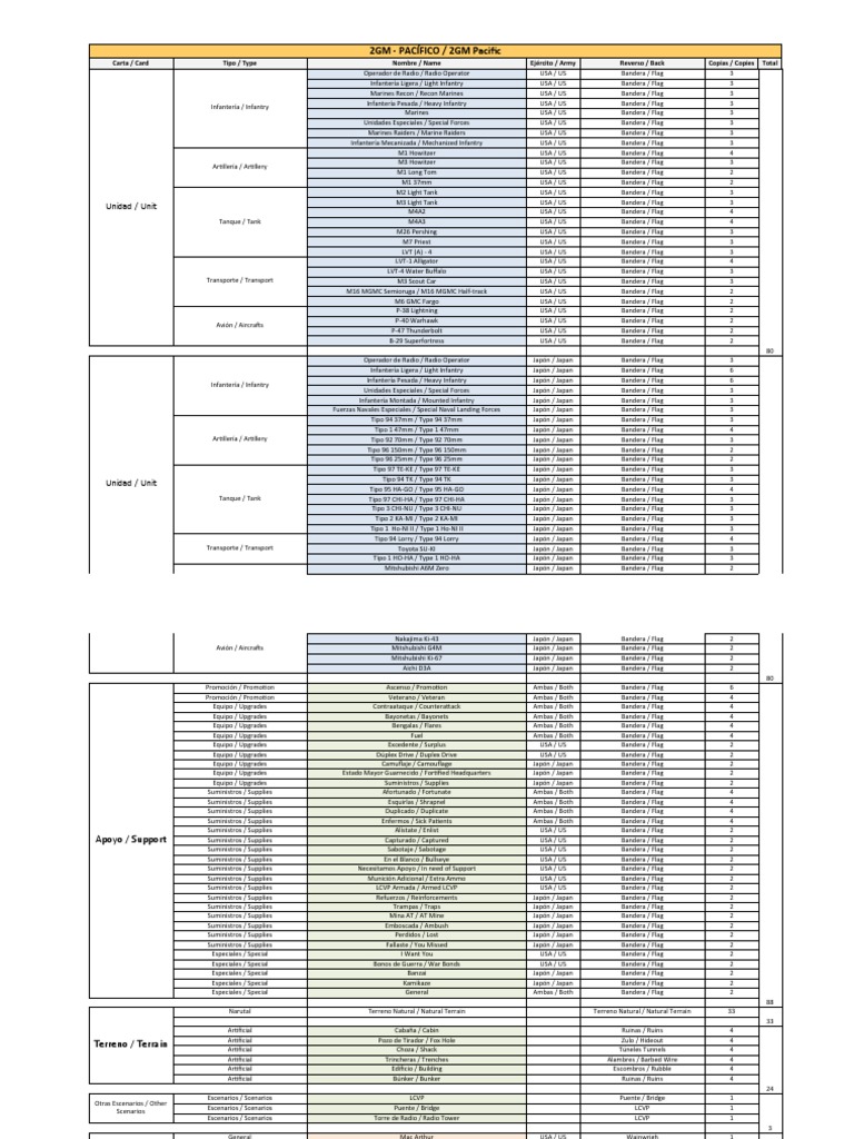 2GM Pacific Cantidad de Cartas Cards Manifest | PDF | Guerra | Organización militar