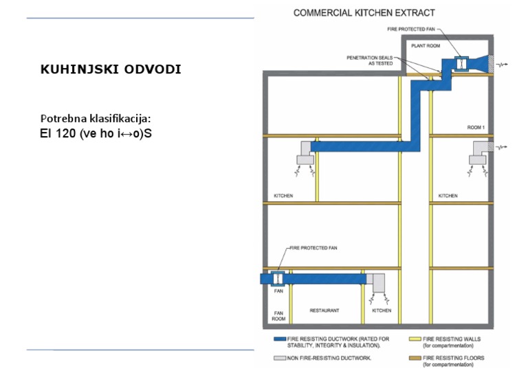 Kanali Za Odvod Vazduha U Kuhinji | PDF