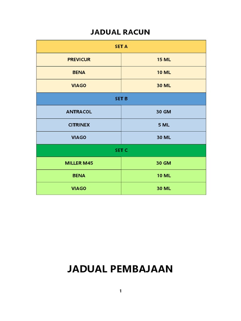 Jadual Racun | PDF