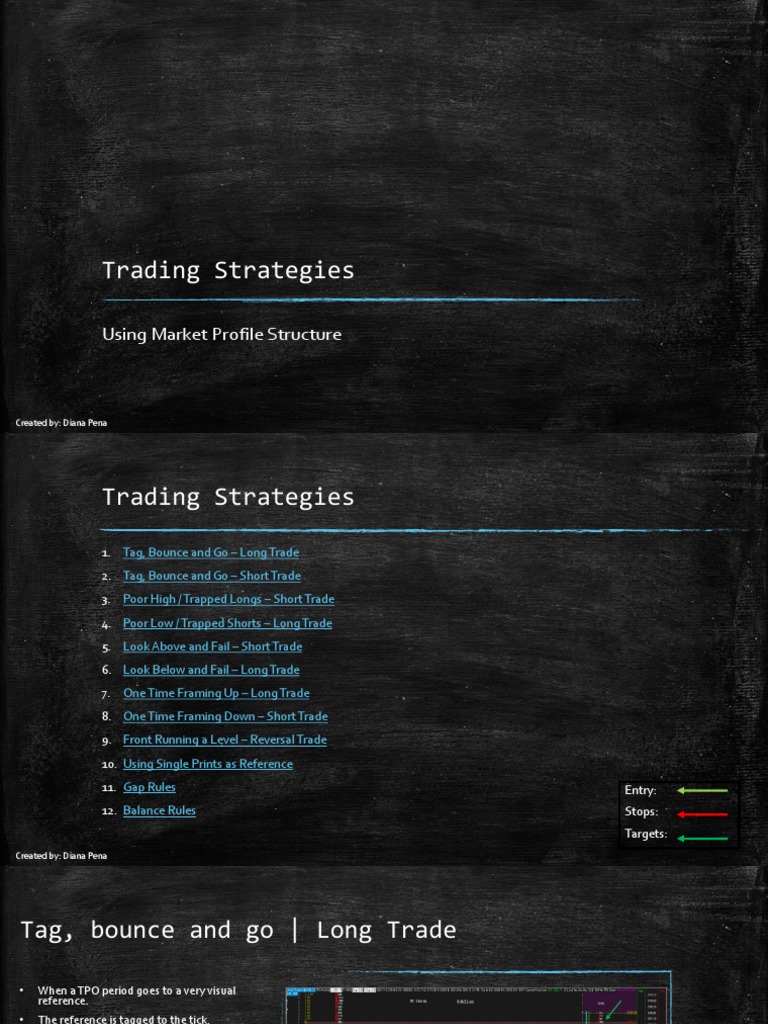 Market Profile - Trading Strategies 1 2-2 | PDF | Financial Economics ...