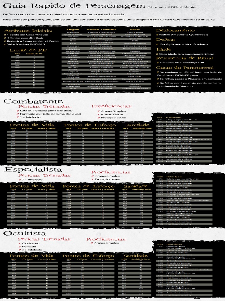 Guia Rapido de Personagem Ordem Paranormal | PDF