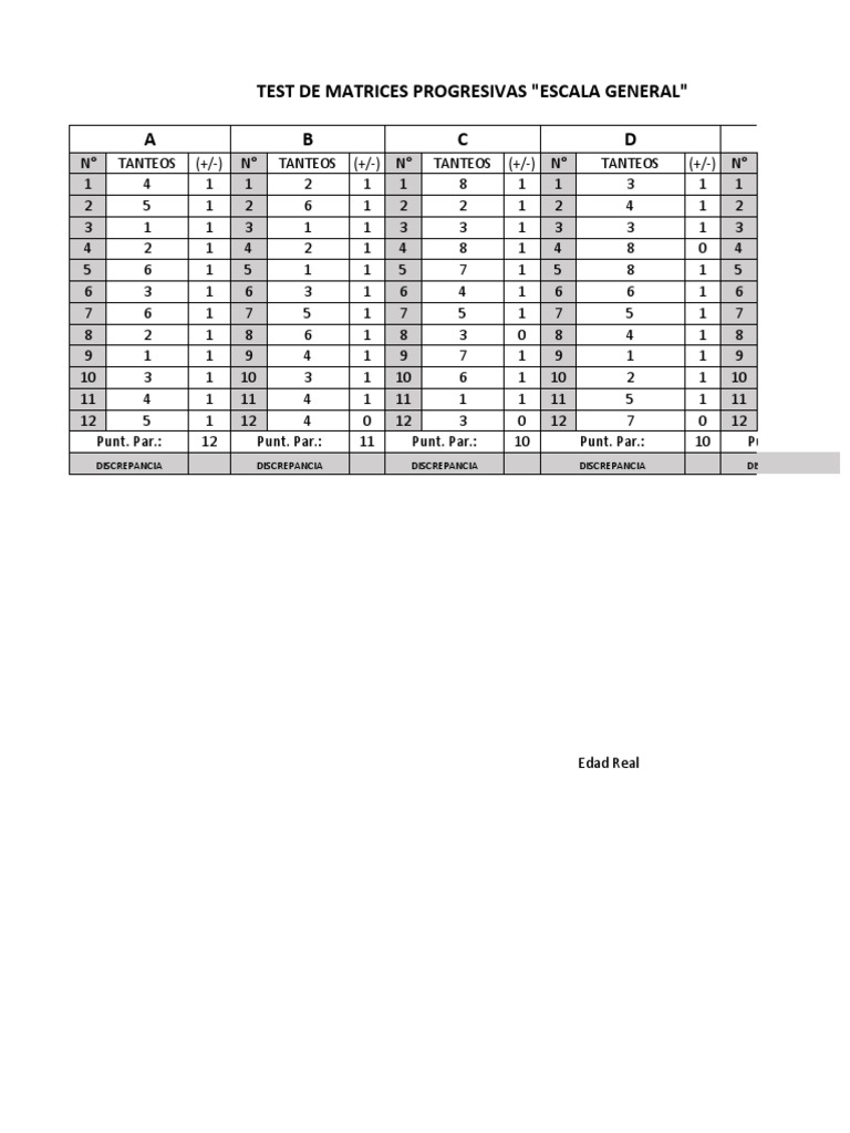 Plantilla de Calificación Raven Escala General | PDF