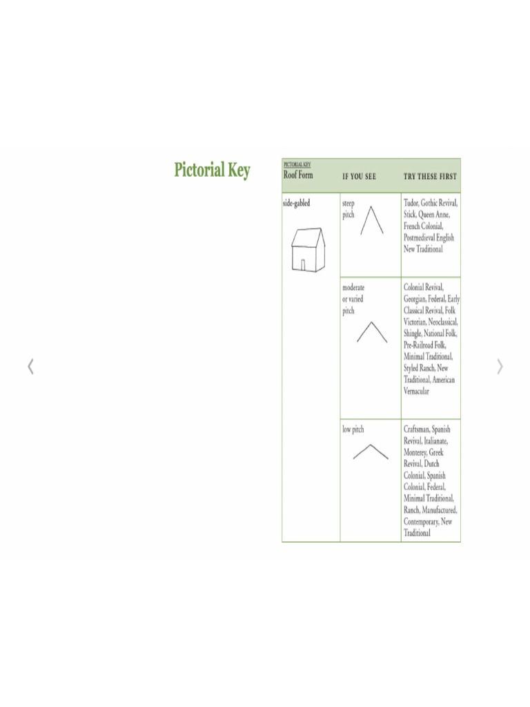 McAlester - Virginia-A Field Guide To American Houses-Pictorial Key | PDF