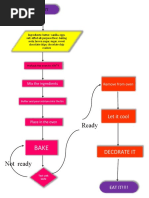 Baking A Cake Flow Chart | PDF