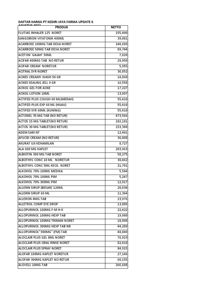 Daftar Harga PT Kediri Jaya Farma Update 6 AGUSTUS 2022 Produk Netto ...