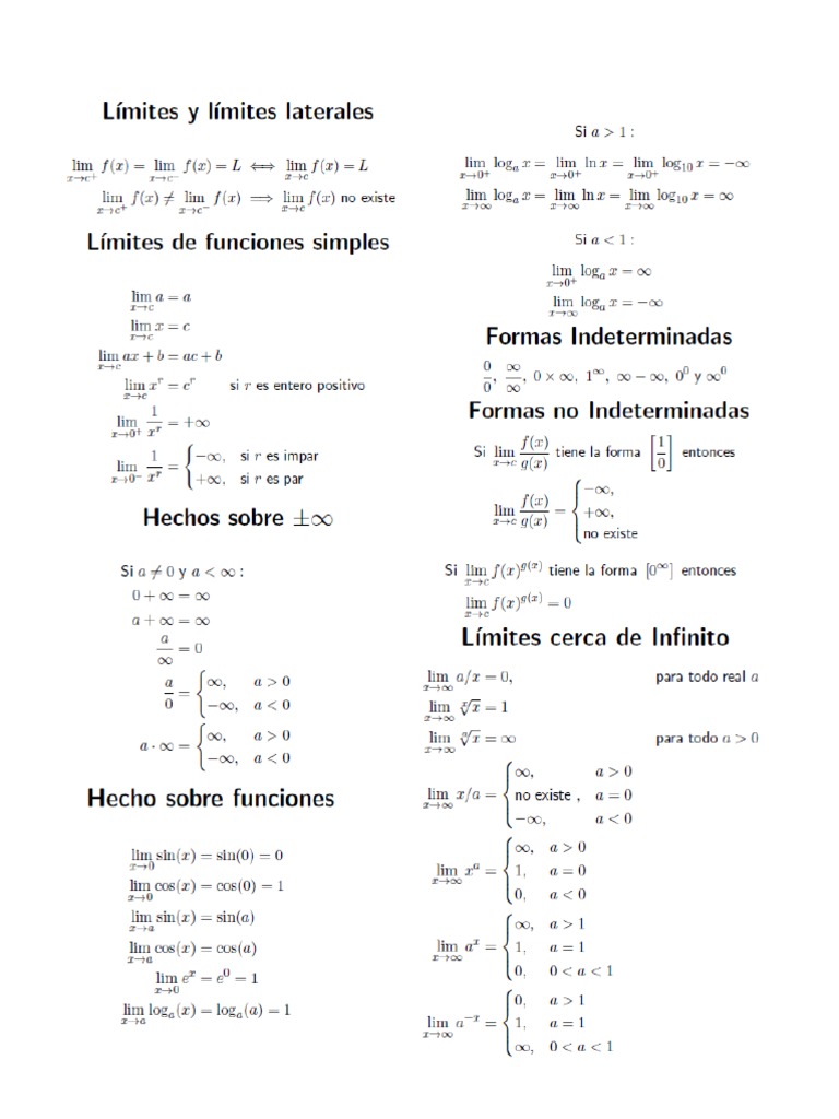 Limites Conocidos | PDF