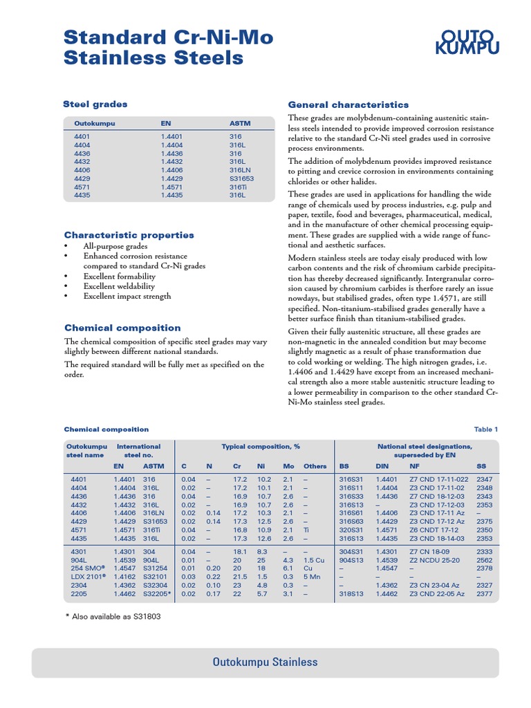 Standard Cr-Ni-Mo Stainless Steels (OUTOKUMPU) | PDF | Stainless Steel ...