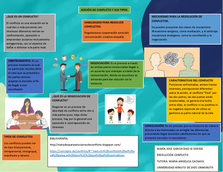 Actividad 1 Noción de Conflictos y Sus Tipos | PDF | Conflicto (proceso) | Agresión